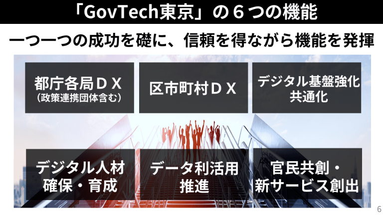 ～2030年を見据えて“オール東京”で臨む「行政サービスの変革」～「東京DXネクストステージキックオフイベント」のイベントレポートを掲載しました！ | GovTech東京