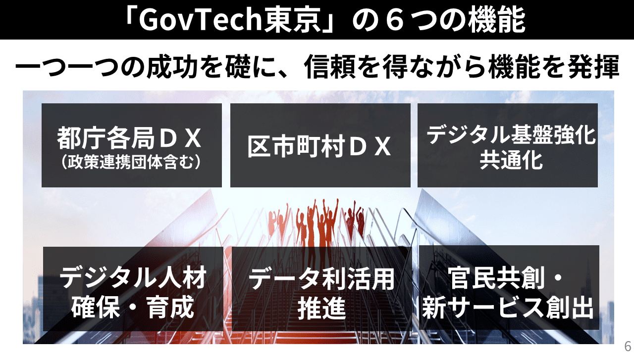 ～2030年を見据えて“オール東京”で臨む「行政サービスの変革」～「東京DXネクストステージキックオフイベント」のイベントレポートを掲載しました！ | GovTech東京