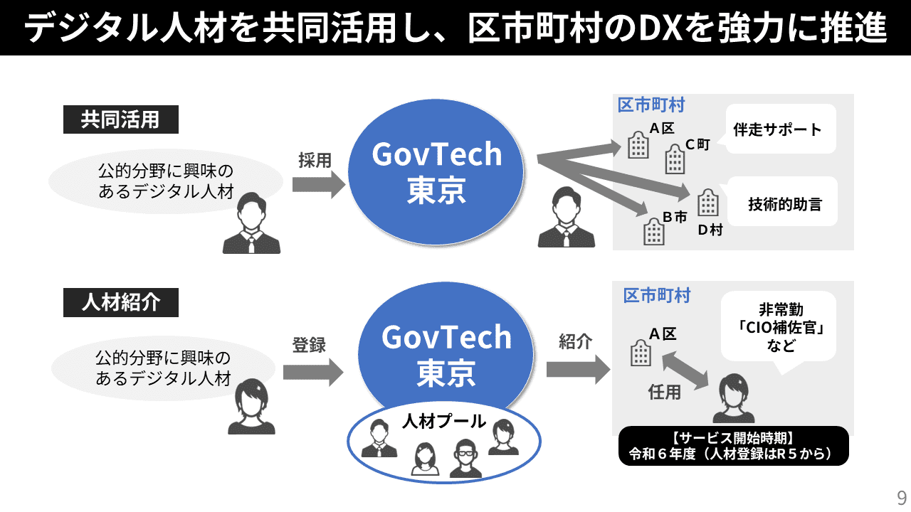 ～2030年を見据えて“オール東京”で臨む「行政サービスの変革」～「東京DXネクストステージキックオフイベント」のイベントレポートを掲載しました！ | GovTech東京