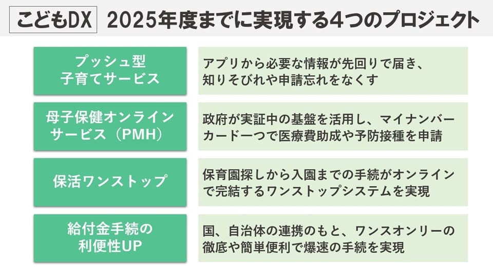 GovTech東京のサービス | GovTech東京